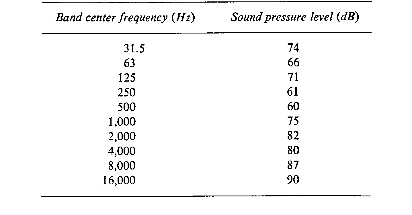 Single Value Representation of Sound Spectrum