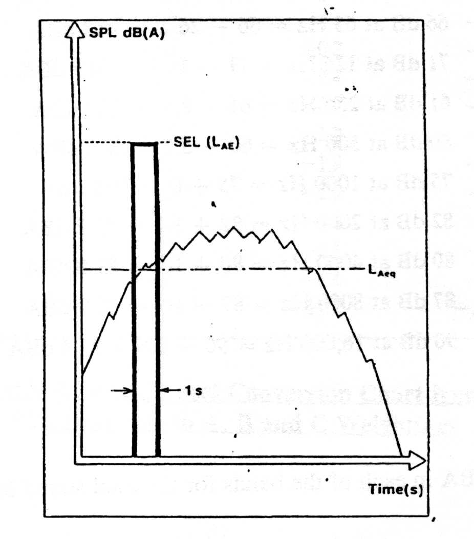 Single Value Representation of Sound Spectrum