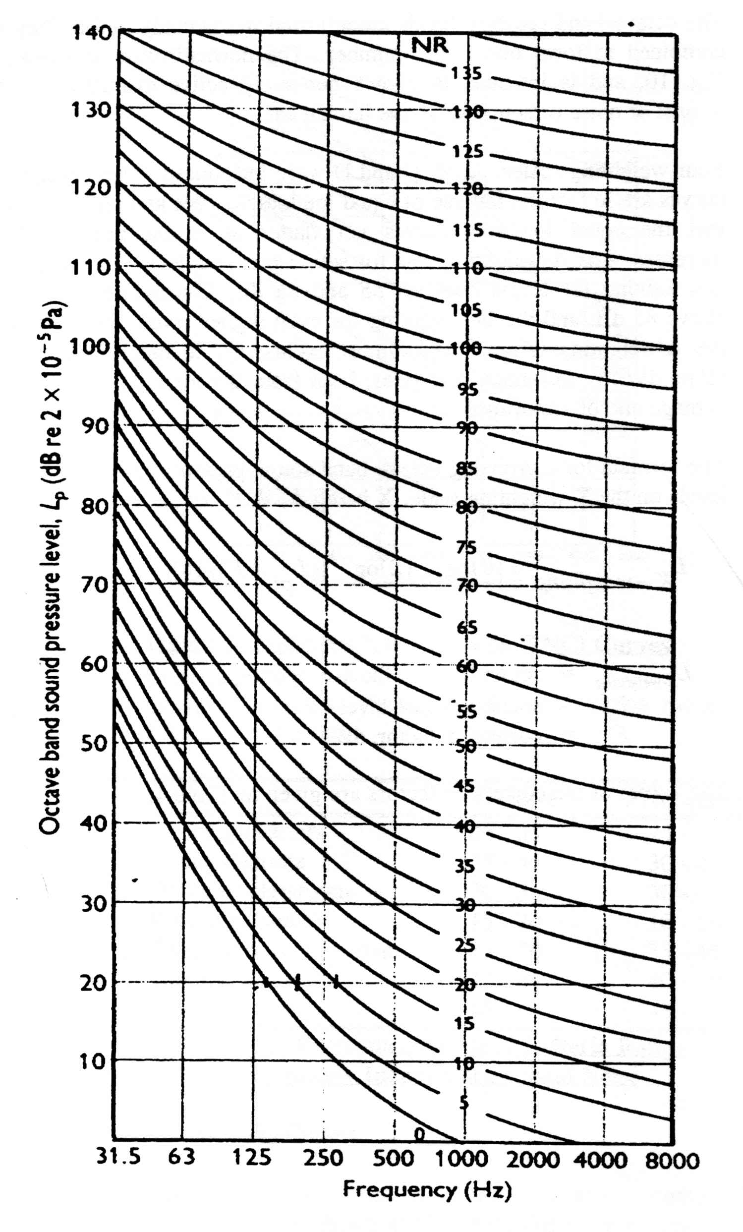 Single Value Representation of Sound Spectrum