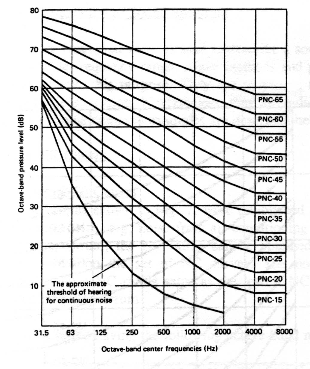 Single Value Representation of Sound Spectrum